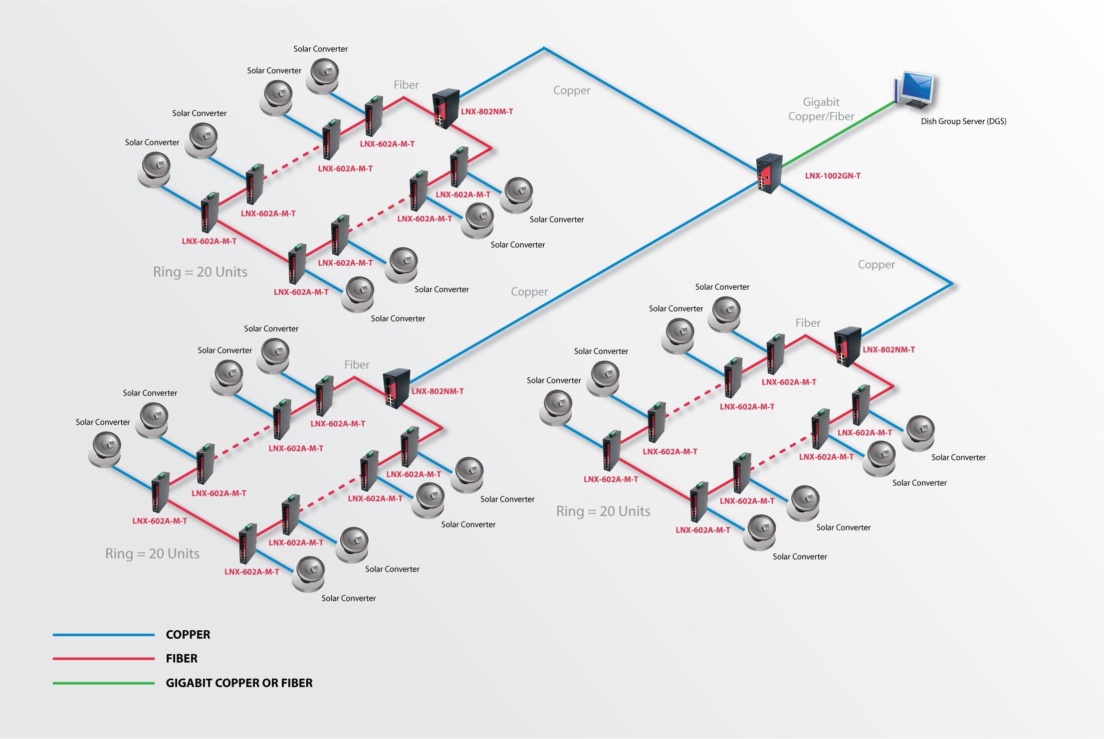 Large Scale Green World Network Configuration Tools | Antaira