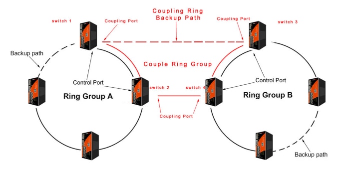 Optimizing Enterprise Network Bandwidth Security | Antaira