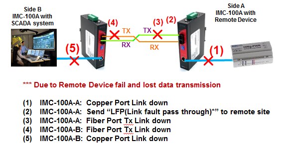 Secure Data Extension In Single Point Applications | Antaira