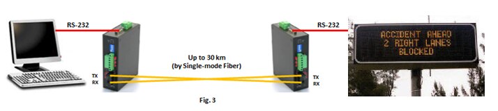 Optical Fiber Serial Devices Reach Longer Distances | Antaira