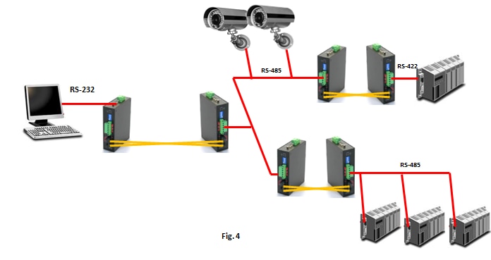 Optical Fiber Serial Devices Reach Longer Distances | Antaira