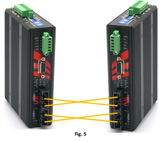 Optical Fiber Serial Devices Reach Longer Distances | Antaira