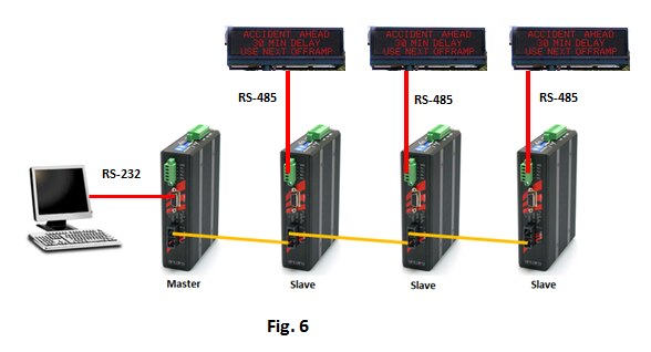 Optical Fiber Serial Devices Reach Longer Distances | Antaira