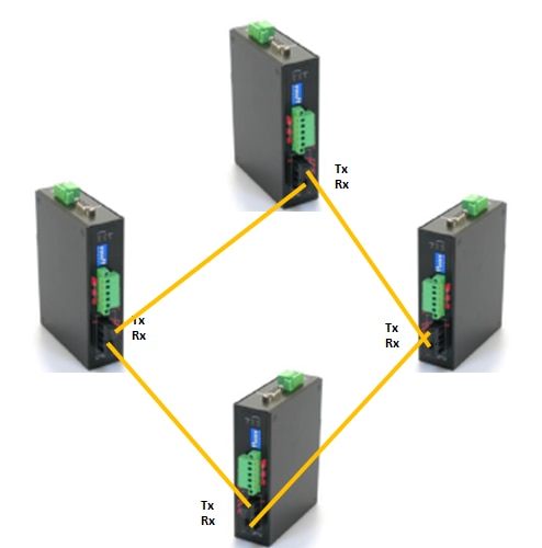 Optical Fiber Serial Devices Reach Longer Distances | Antaira