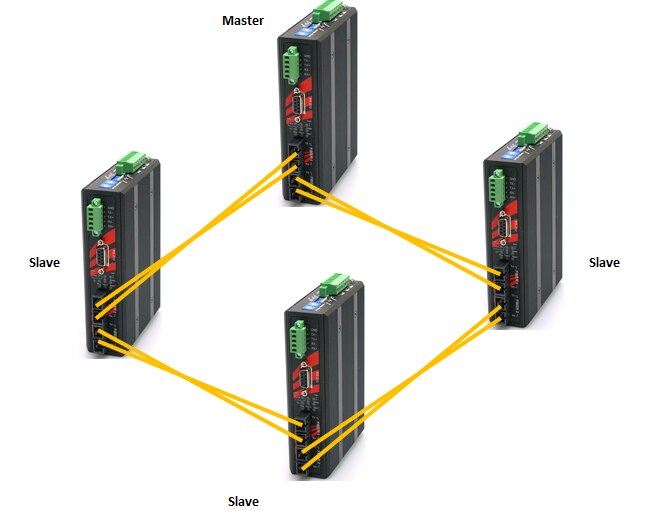 Optical Fiber Serial Devices Reach Longer Distances | Antaira