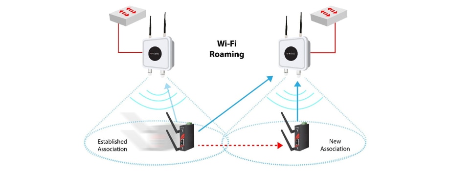 Robots in Material Handling | Wireless Devices | Antaira